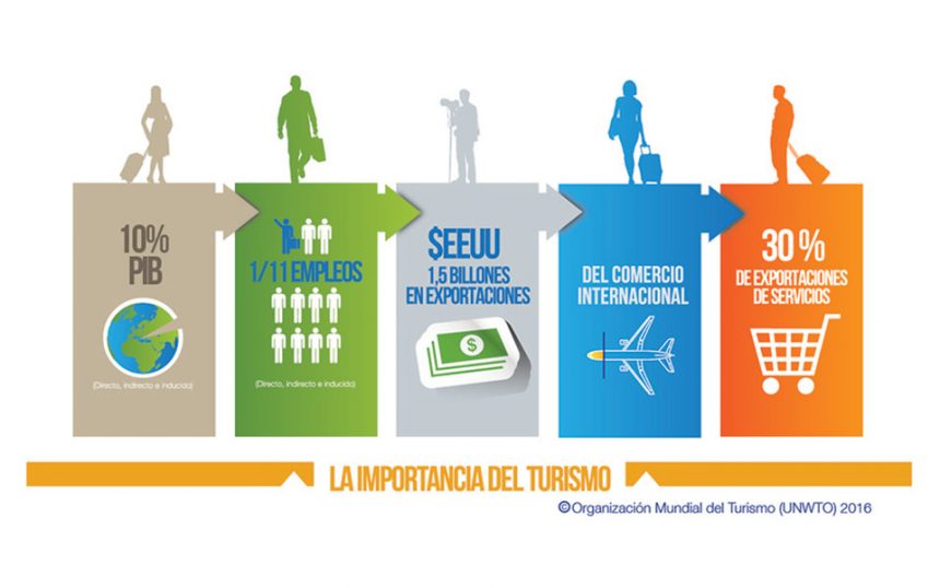 2017 es el Año del Internacional del Turismo Sustentable para la ONU